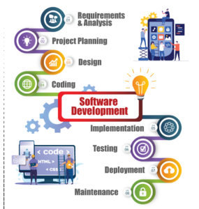 Custom Software Development Company in India | Experts